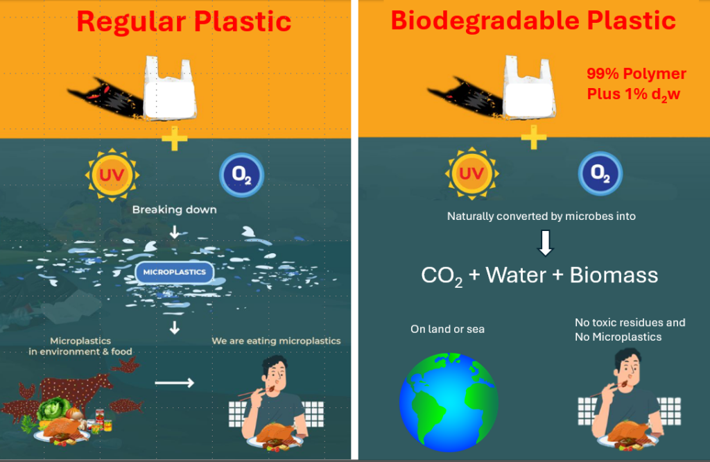Microplastics | Symphony Environmental